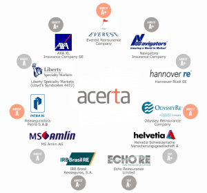 Sobre Acerta – Acerta Seguros – Aseguradora Panamá