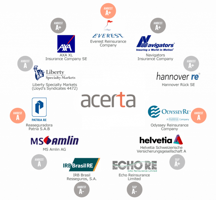Sobre Acerta – Acerta Seguros – Aseguradora Panamá